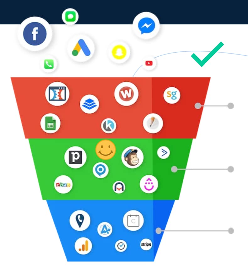 Go High Level is the Best CRM In 2024?